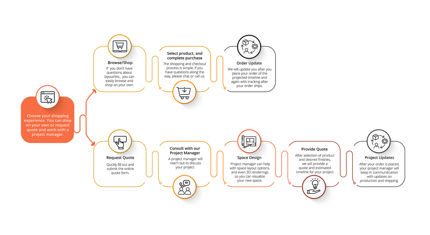 Buy Office Furniture Online | Online Office Furniture